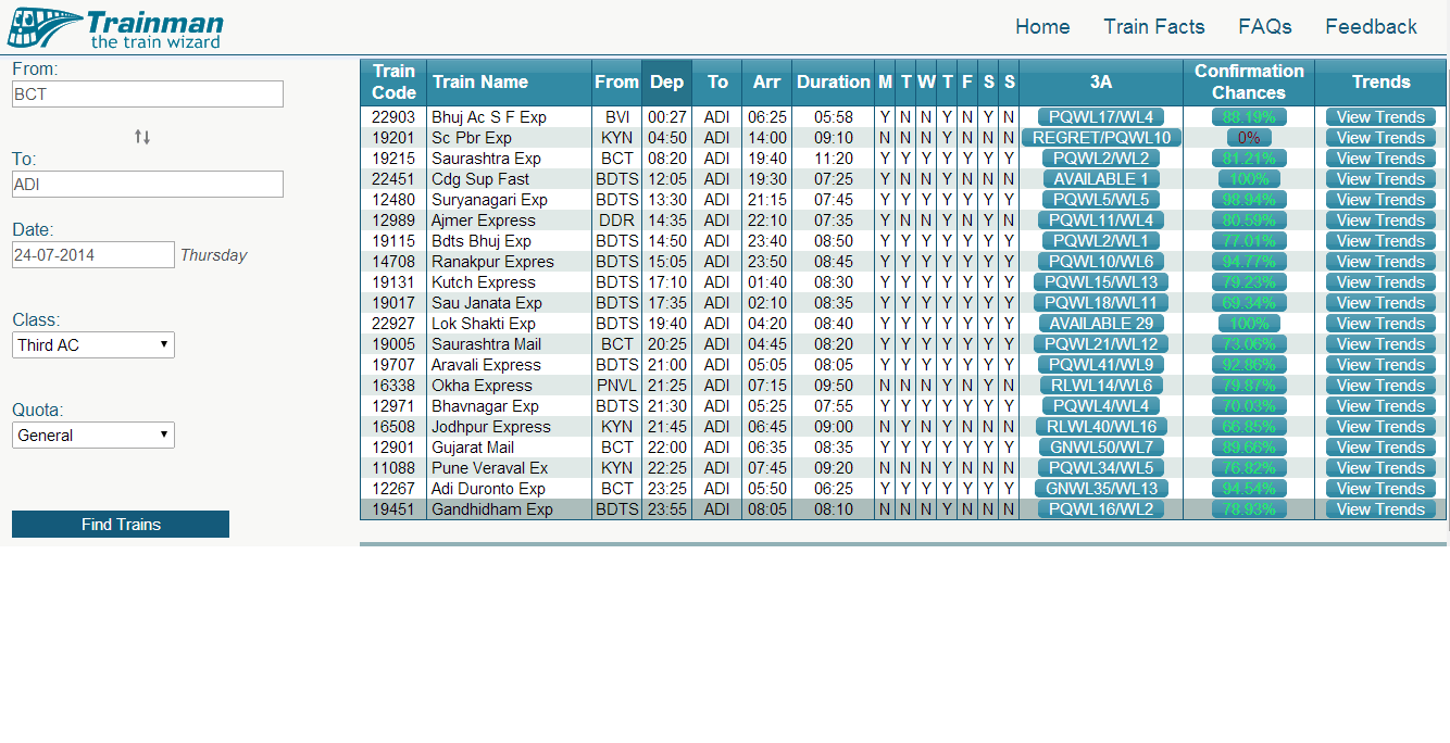 Check Train Availability Easy and Fastest with Trainman for Indian ...