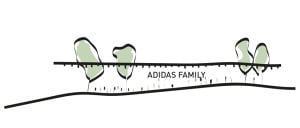 "World of Sports" new Adidas Flagship Building in Germany
