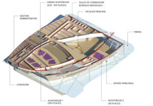How Innovative Convention Center Could Get You on omg!