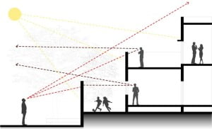 Contemporary architecture of modern fort house by SPA, India - Kadva Corp