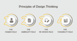 The 7 Principles of Effective Graphic Design - Kadva Corp