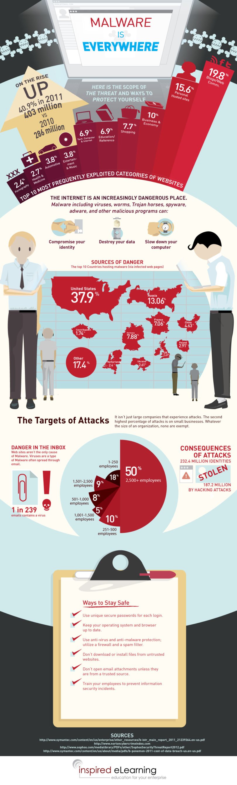 Malware Among Us: How to Avoid Malware - Kadva Corp