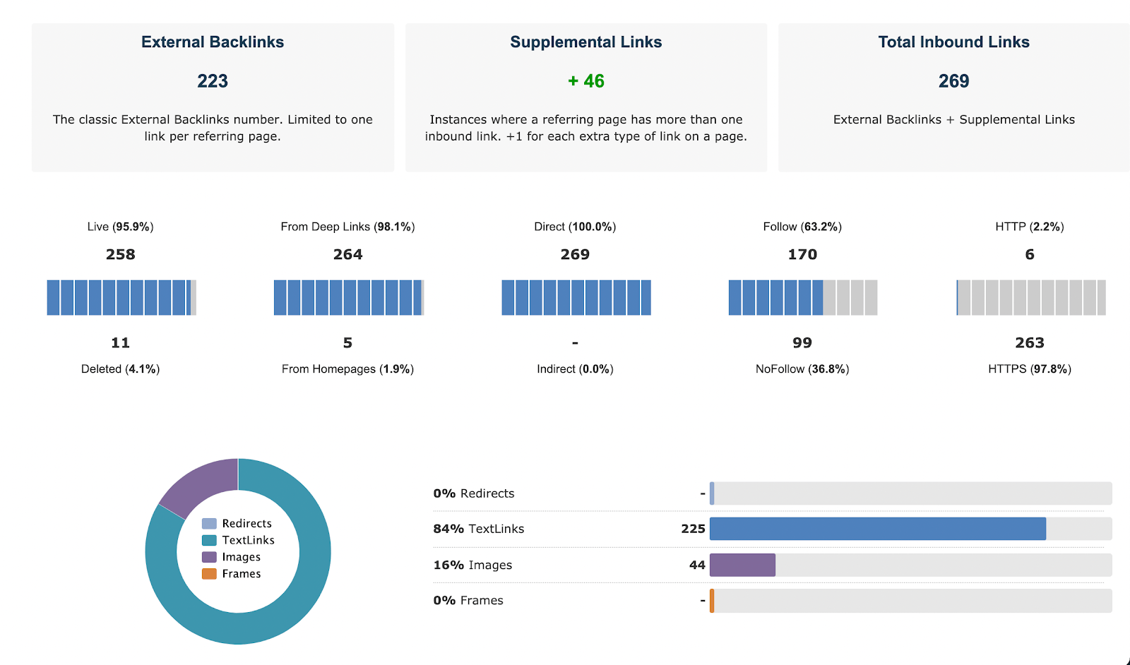 Best Link Building Tools - Kadva Corp