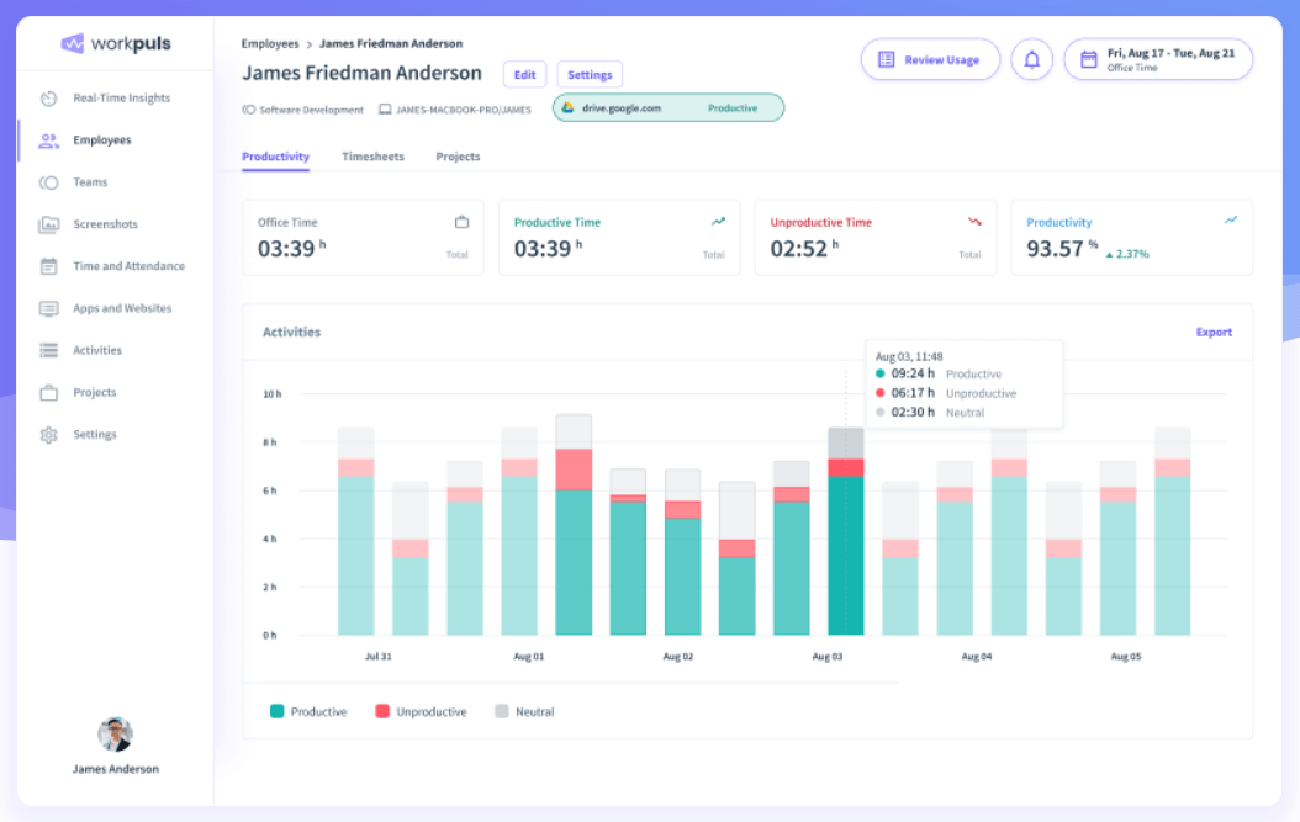 Productivity Reporting 101 - A Guide for Companies - Kadva Corp