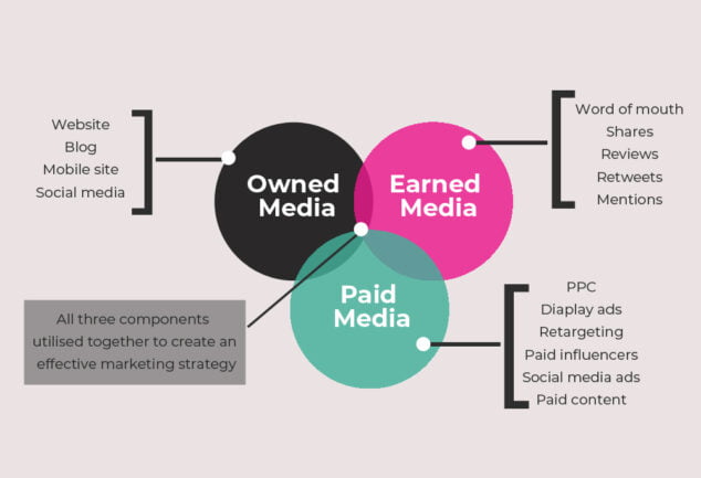 What Is Warm Shell Vs. Bare Shell Type Property? - Kadva Corp
