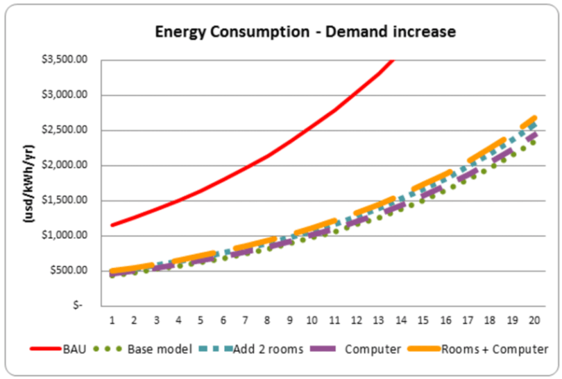 Reasons Behind the Increasing Demand for the Energy - Kadva Corp