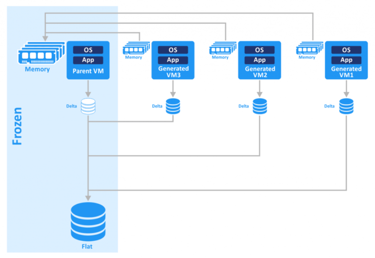 What is VDI, and How Does It Work? - Kadva Corp