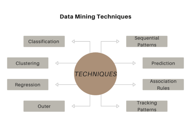 What is EDC or Electronic Draft Capture Machine? - Kadva Corp