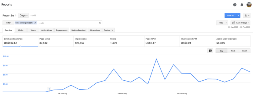 Exploiting Google News for Fun & Profit – 145k Pageviews & $980 in ...
