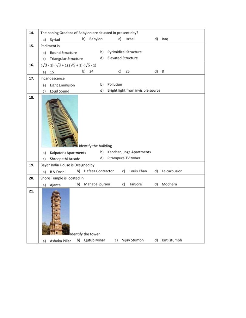 NATA Exam 2023 Question Paper for Prepare your self - Kadva Corp