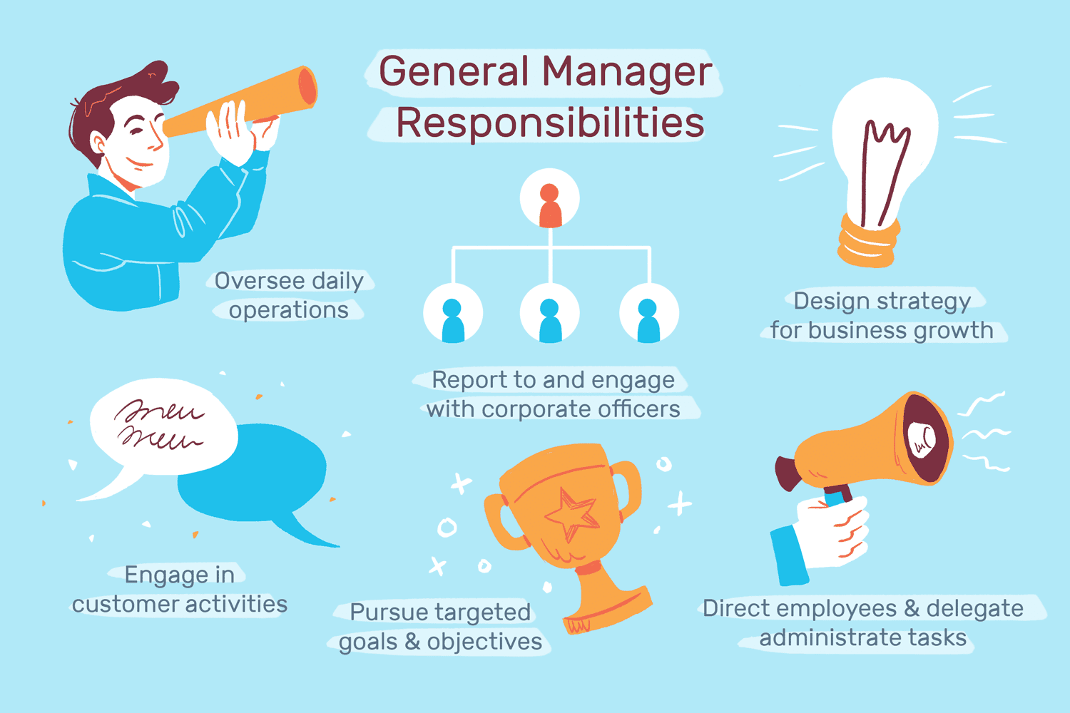 Job Description for Business Managers: Requirements, Roles ...