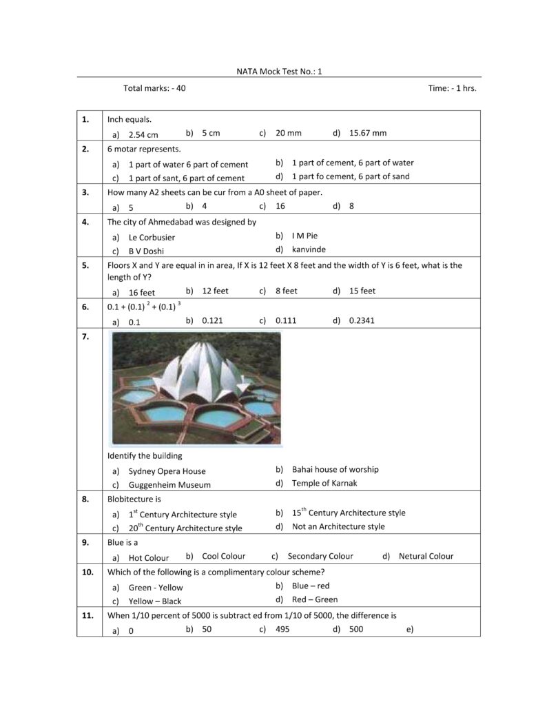 NATA Exam 2023 Question Paper for Prepare your self - Kadva Corp