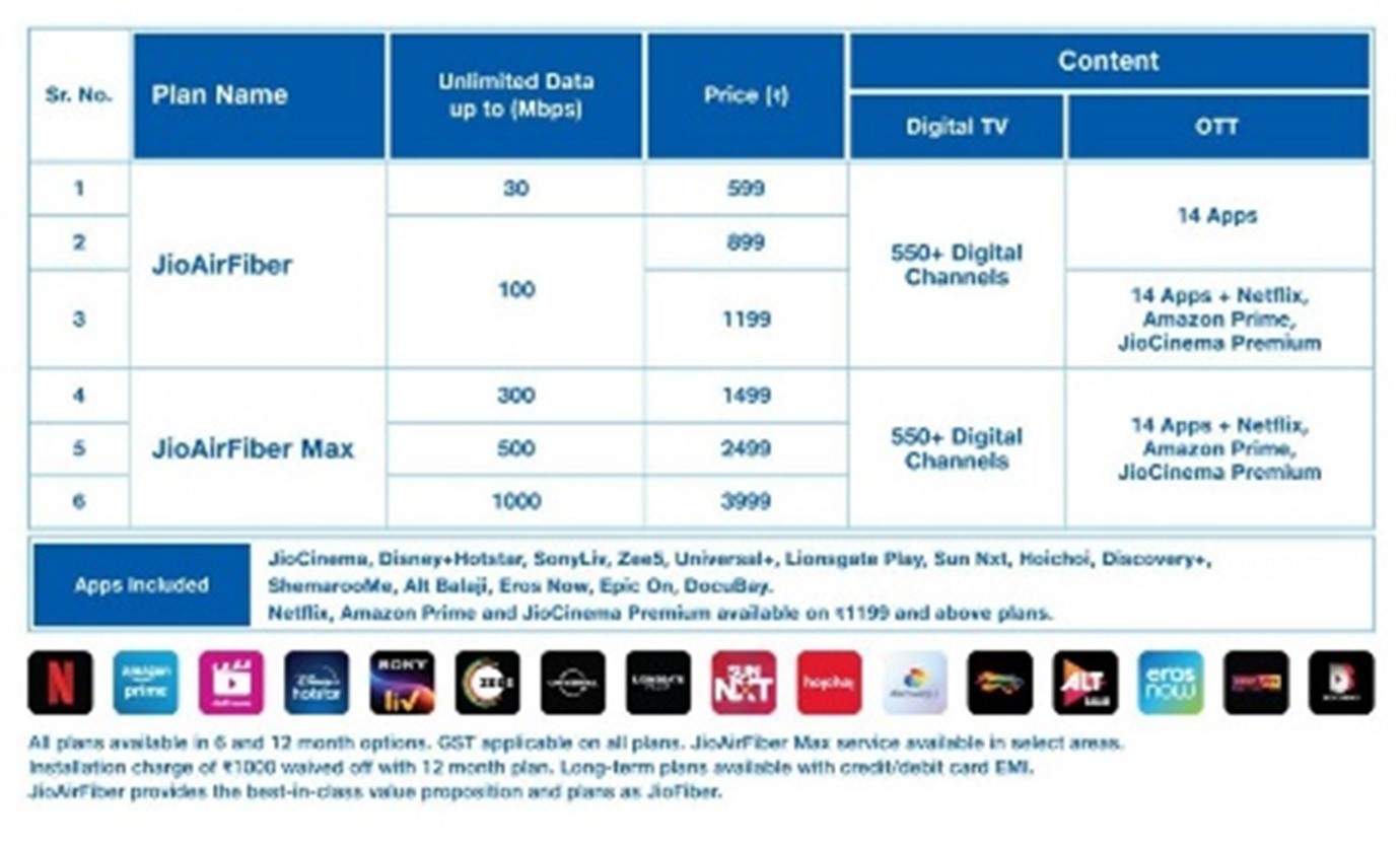 Reliance Jio AirFiber vs Airtel Xstream AirFiber in terms of their ...
