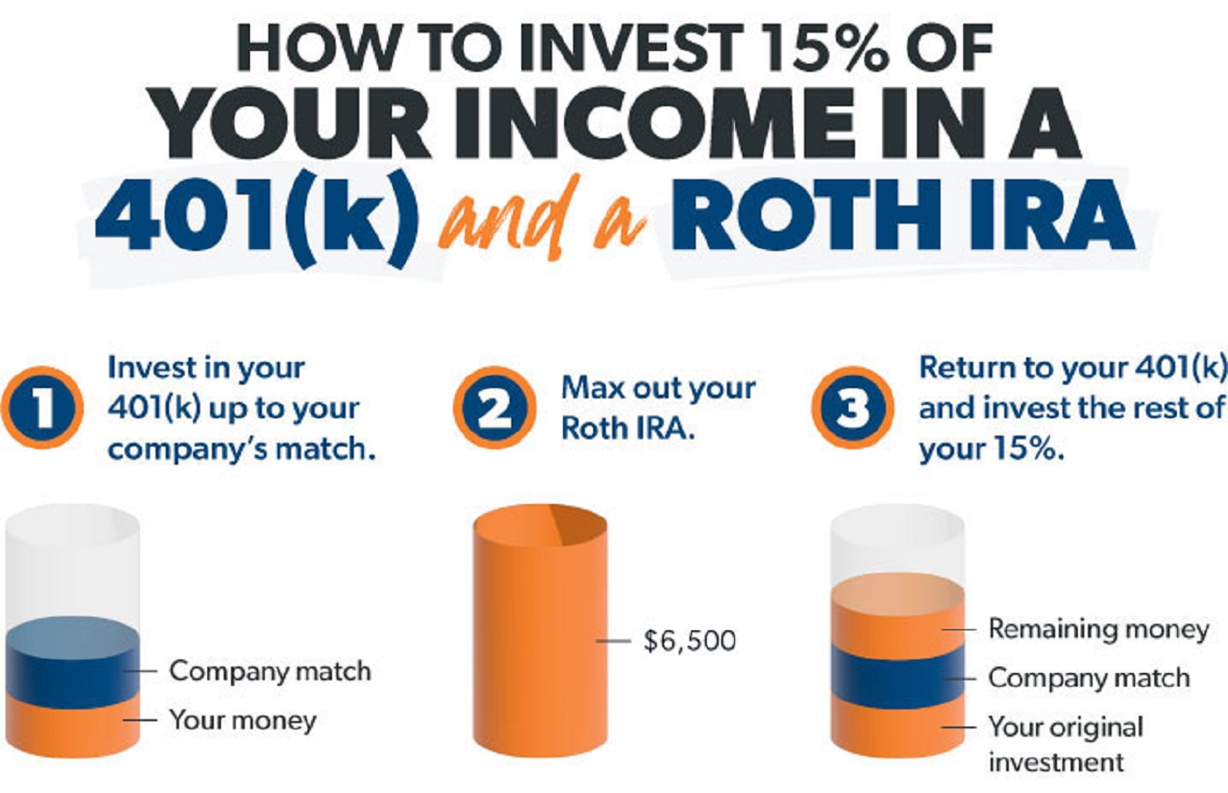 The Hidden Pitfalls Of 401 k Accounts Why An IRA Rollover Could Be The Hidden Pitfalls Of 401 k Accounts Why An IRA Rollover Could Be